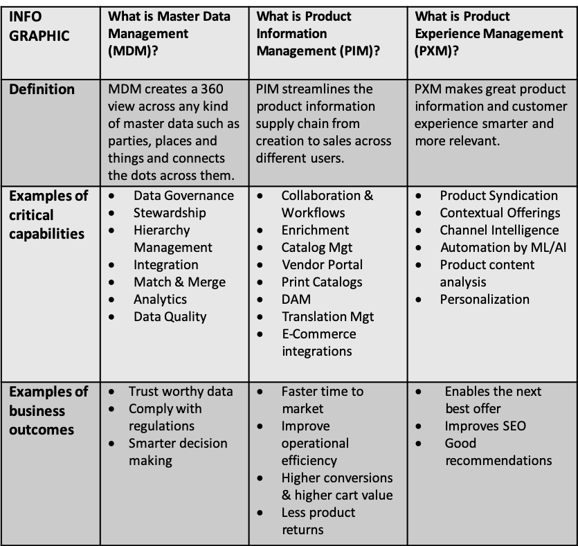 What is the difference between MDM, PIM & PXM? – Ben's World